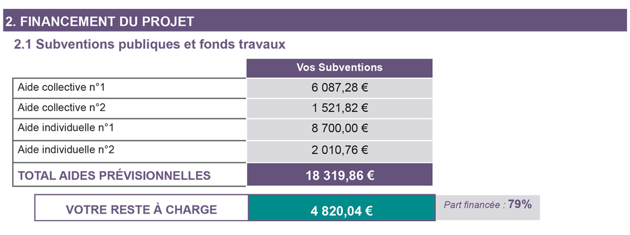 SOLUTIONS DE FINANCEMENT – Urbanis Solutions Rénovation